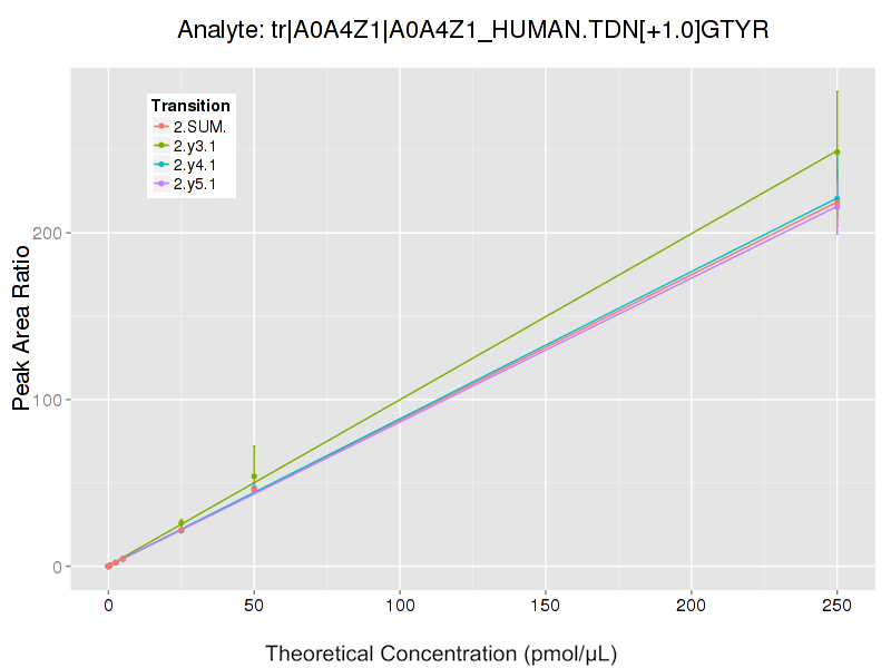 CADM1, CPTAC-1282 - CPTAC Assay Portal | Office of Cancer Clinical ...